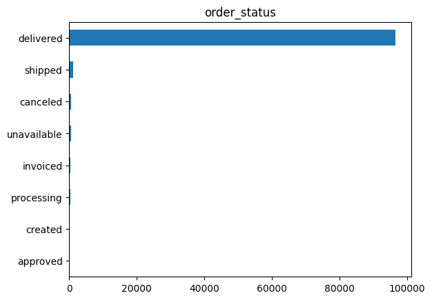 GitHub - muhafidz-ahmad/ecommerce-product-recommender-system: Sistem ...