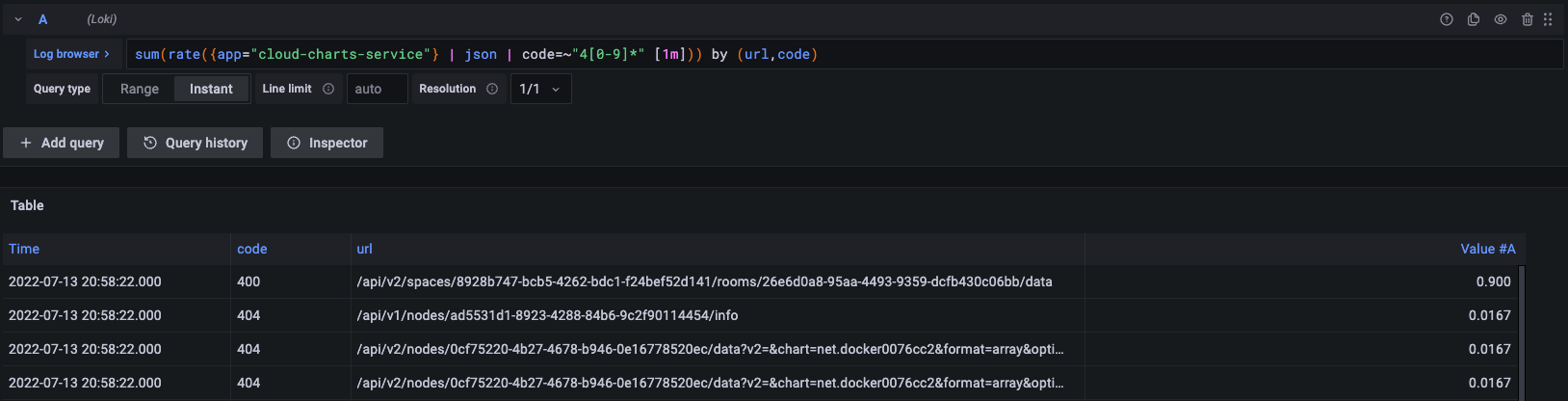 [Bug]: Group by node triggering anomaly rate call when it shouldn't · Issue #508 · netdata ...