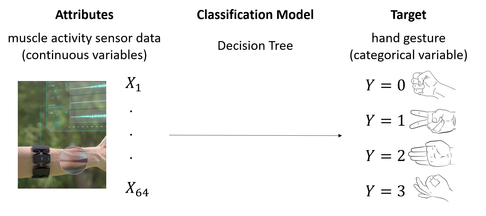 GitHub - BenediktWz/decision-tree-hand-gesture-classification: Project at University of ...