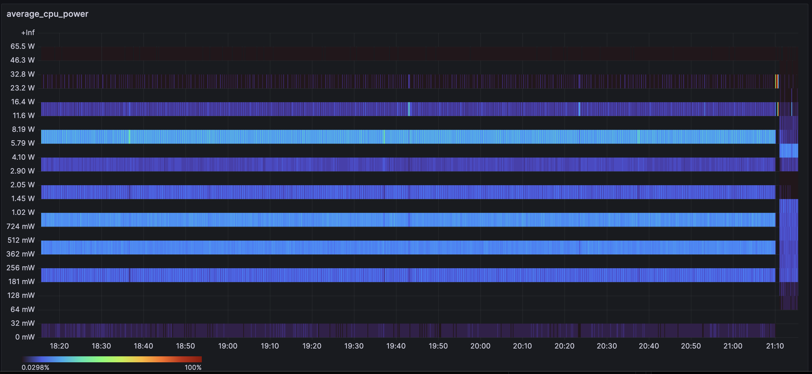 Heatmap: Changes in bucket boundaries over time don't render correctly · Issue #71691 · grafana ...