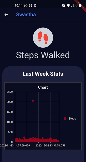 GitHub - khshohag99/Swastha_Health_Monitoring_App: Swastha Health ...