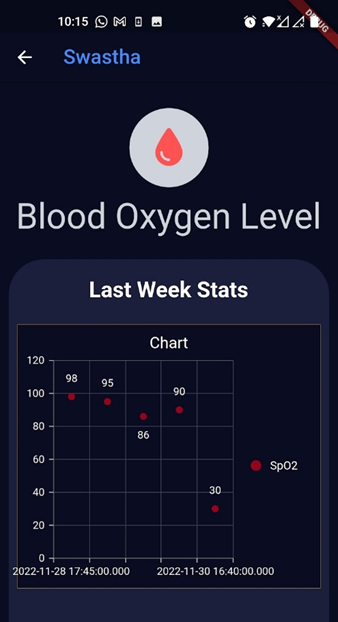 GitHub - khshohag99/Swastha_Health_Monitoring_App: Swastha Health ...