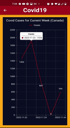 GitHub - khshohag99/Swastha_Health_Monitoring_App: Swastha Health ...