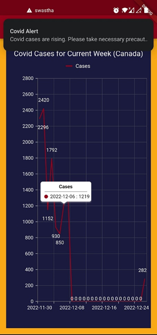 GitHub - khshohag99/Swastha_Health_Monitoring_App: Swastha Health ...