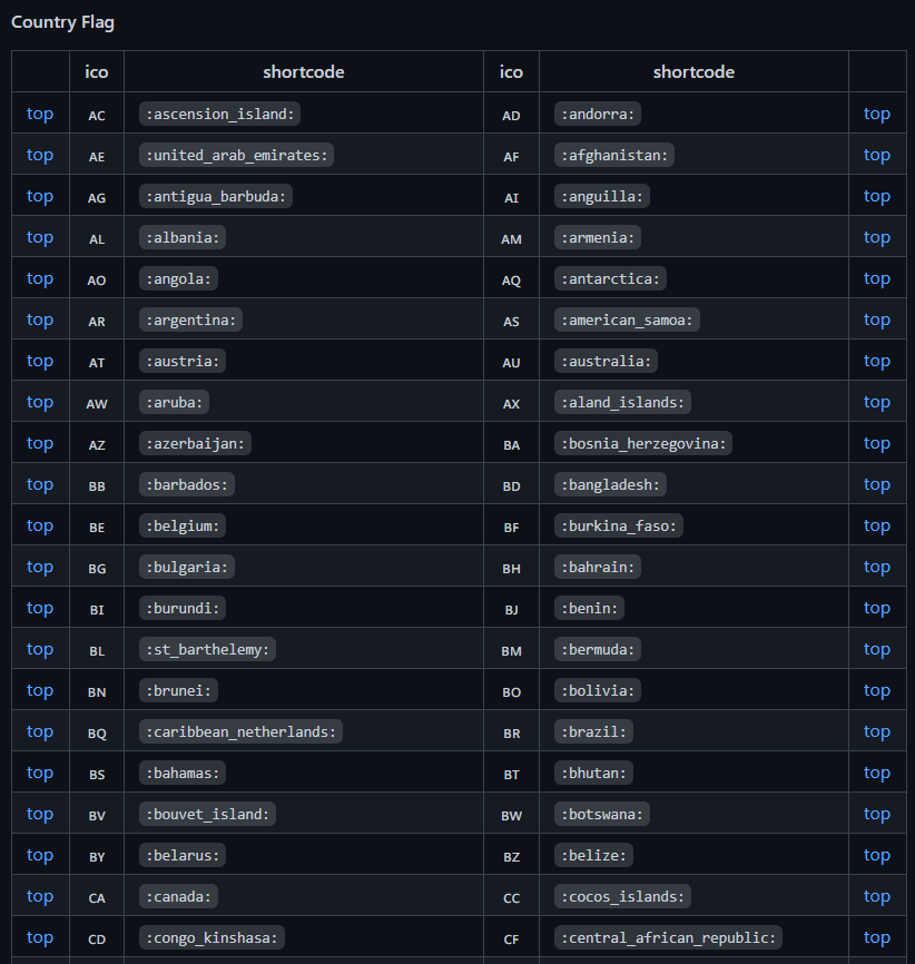 Improve emoji designs and dimensions · community · Discussion #4308 ...