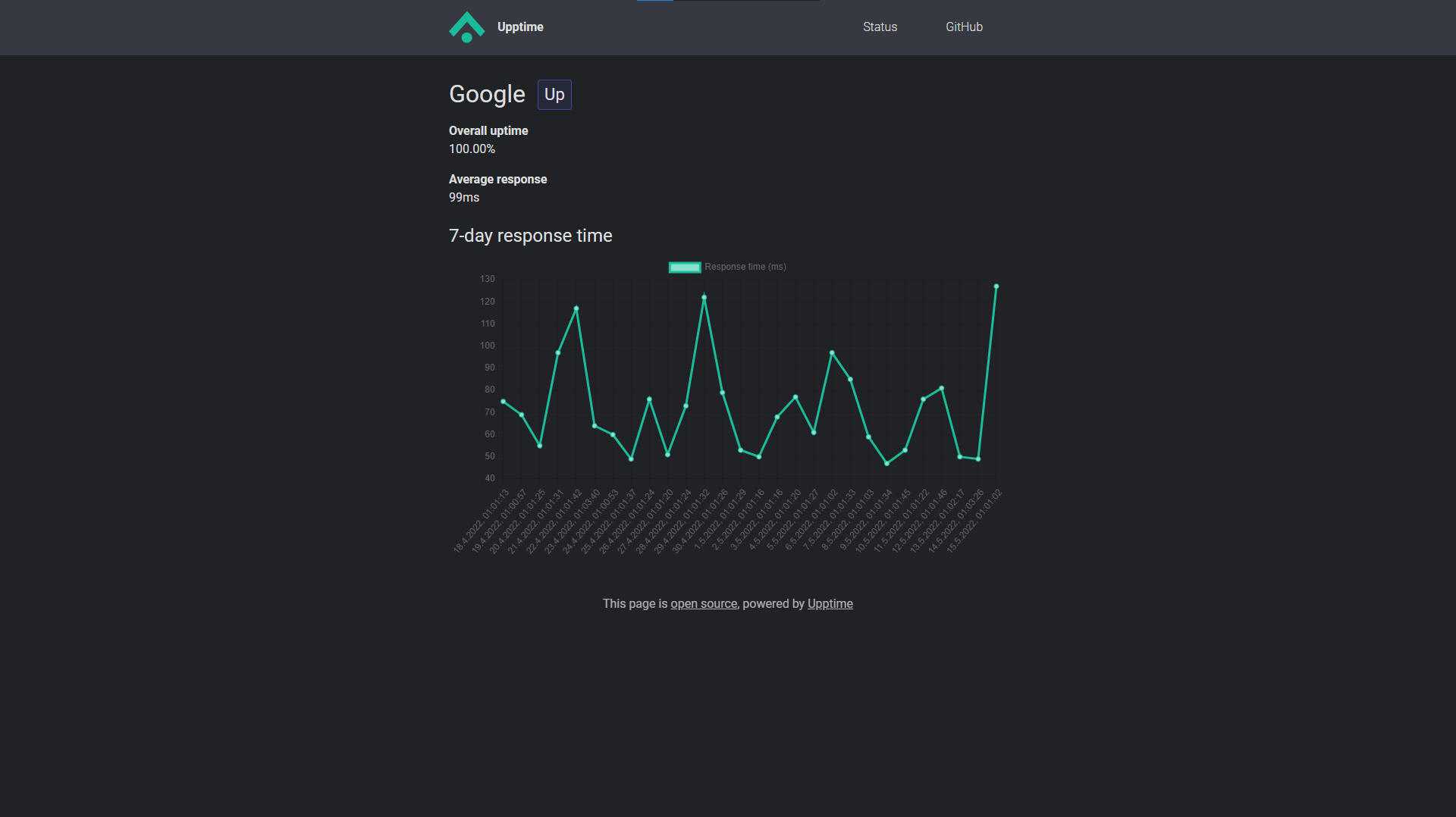 Discord dark theme · upptime · Discussion #570 · GitHub