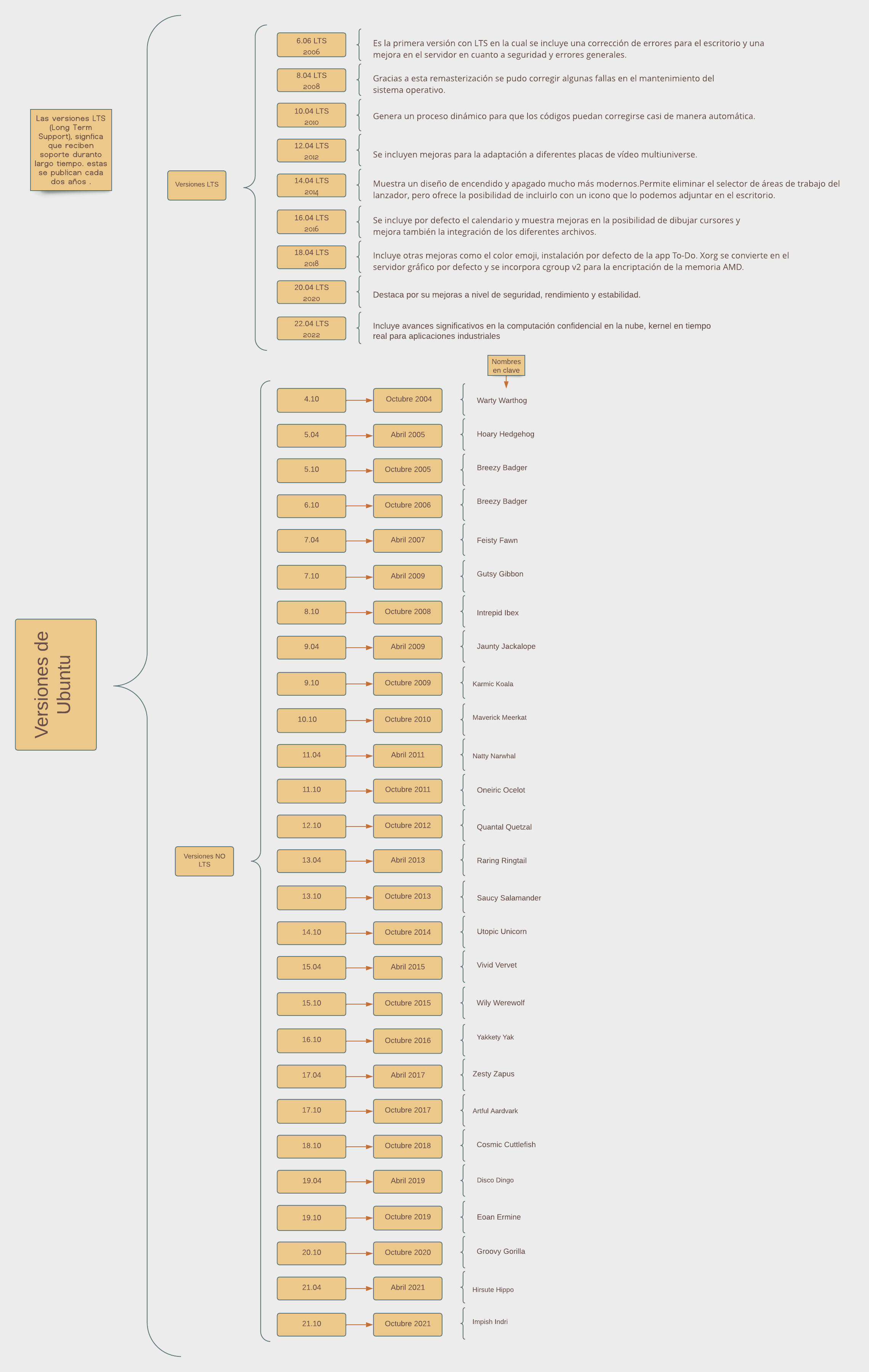 Versiones de la distribución de GNU Linux Ubuntu - FundComputacionles-P ...