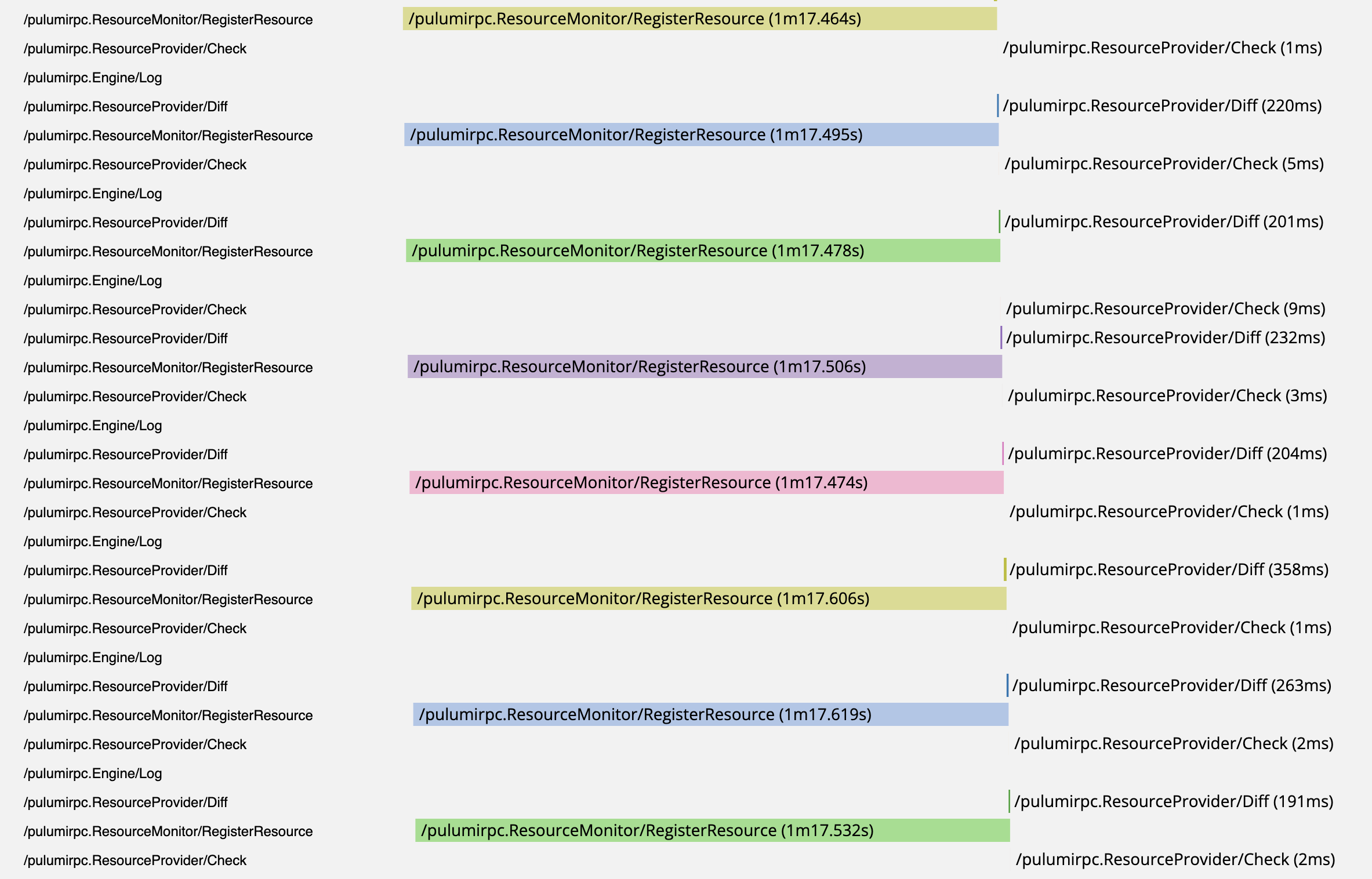 Step generation is done sequentially, making providers that block in Diff extremely slow · Issue ...