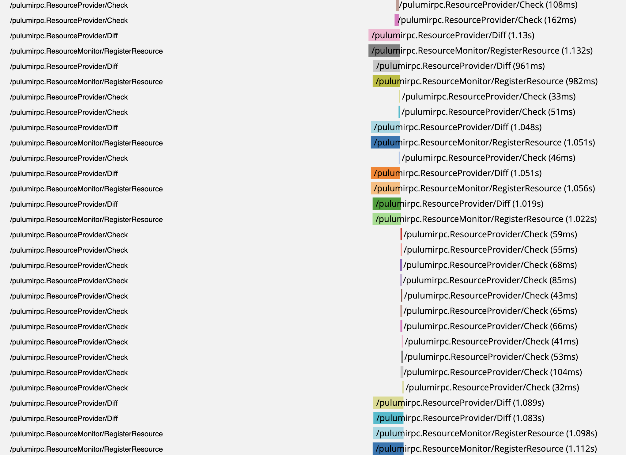 Step generation is done sequentially, making providers that block in Diff extremely slow · Issue ...