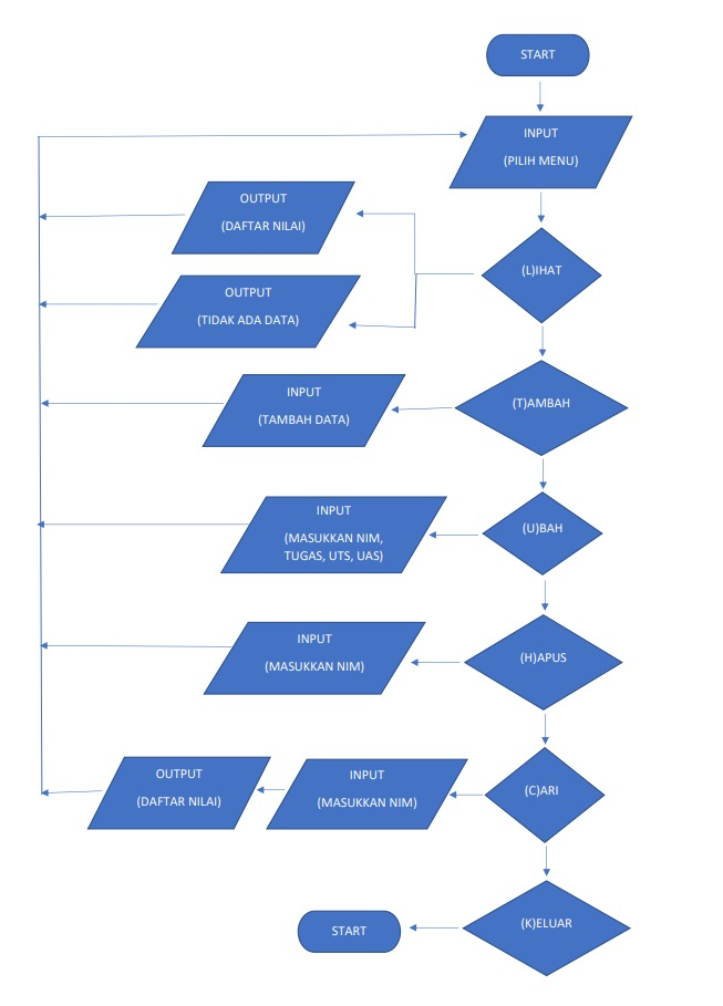 Github Bsadzilla Praktikum7 1