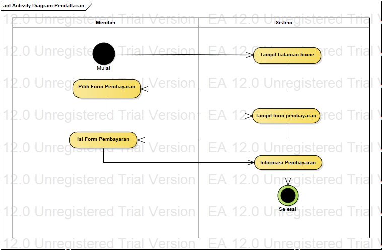 GitHub - RianFauza/UseCase1
