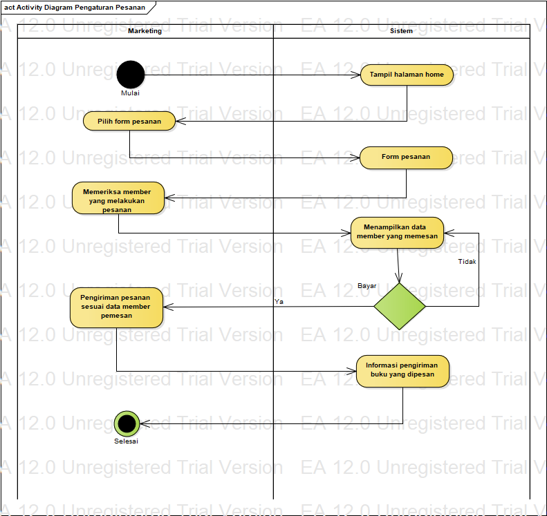 GitHub - RianFauza/UseCase1