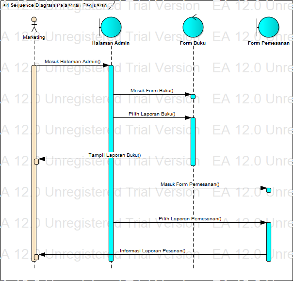 GitHub - RadjaAzukio/Use_Case