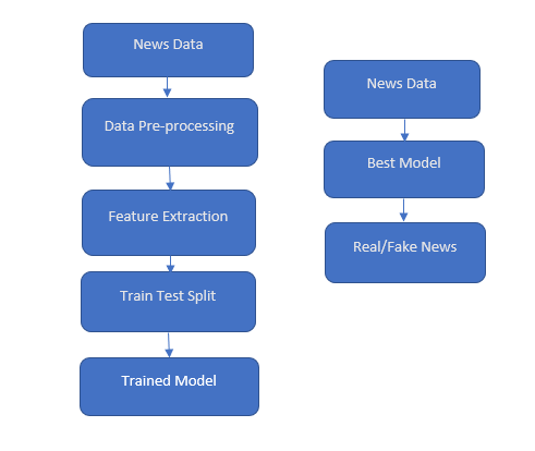 GitHub - KrityDhar/Bangla_Fake_News_Classification