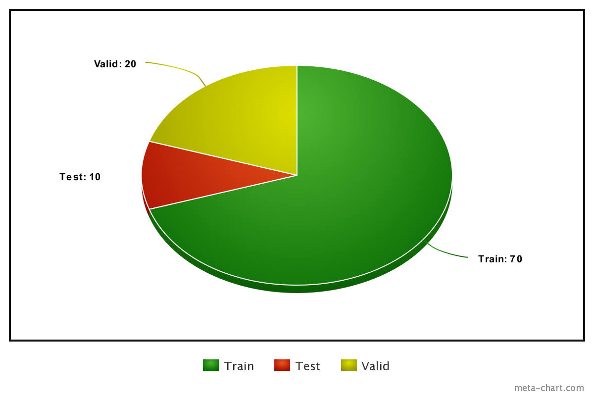 GitHub - SyedSybtain/Train-Test-Validate-for-YOLOv7: This repository ...