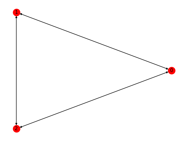 Networkx And Matplotlib Do Not Allow To Plot Self Loop · Issue 4759 · Networkxnetworkx · Github