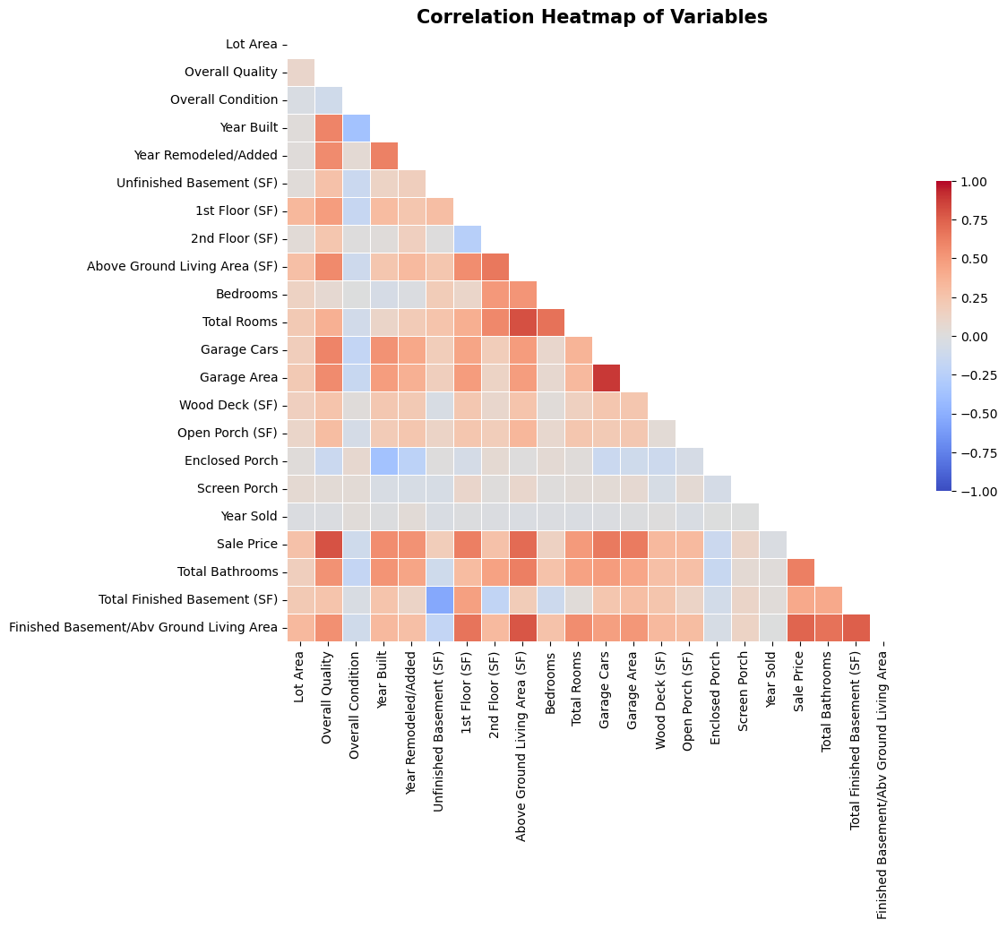 GitHub - gmitt98/Ames-Housing-ML: bootcamp project 4 - Ames Housing Data analysis and modeling