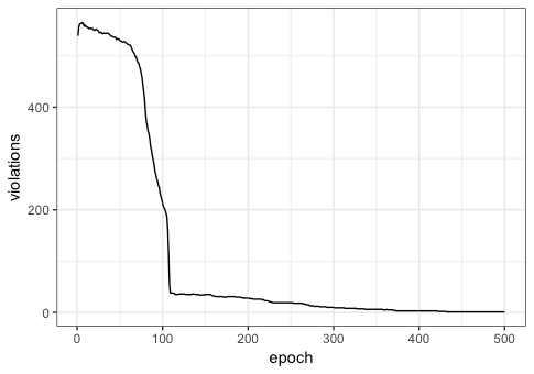 custom loss metric that mixes multi-output predictions during training ...