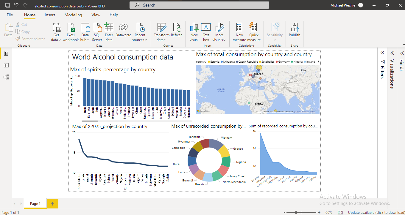 GitHub - michaelwechie/Alcohol-Consumption-Data