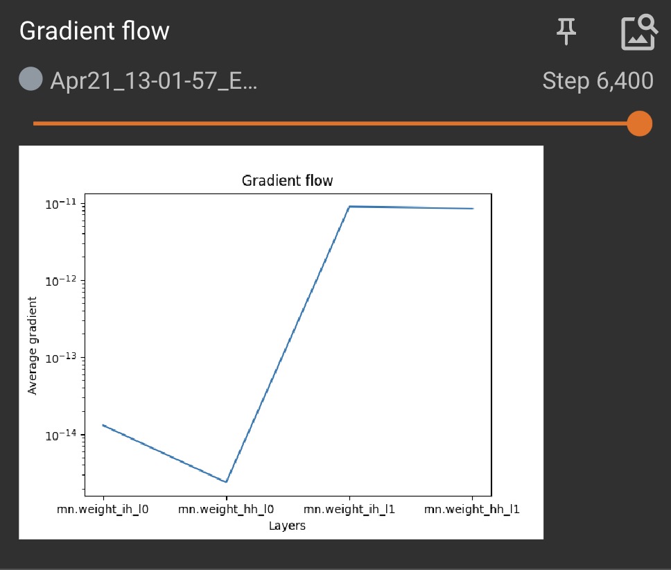 gradient of LSTM in DeepAR is too tiny · Issue #1294 · sktime/pytorch-forecasting · GitHub