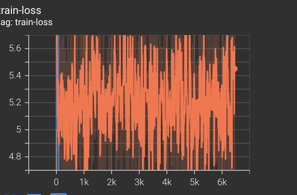 gradient of LSTM in DeepAR is too tiny · Issue #1294 · sktime/pytorch-forecasting · GitHub