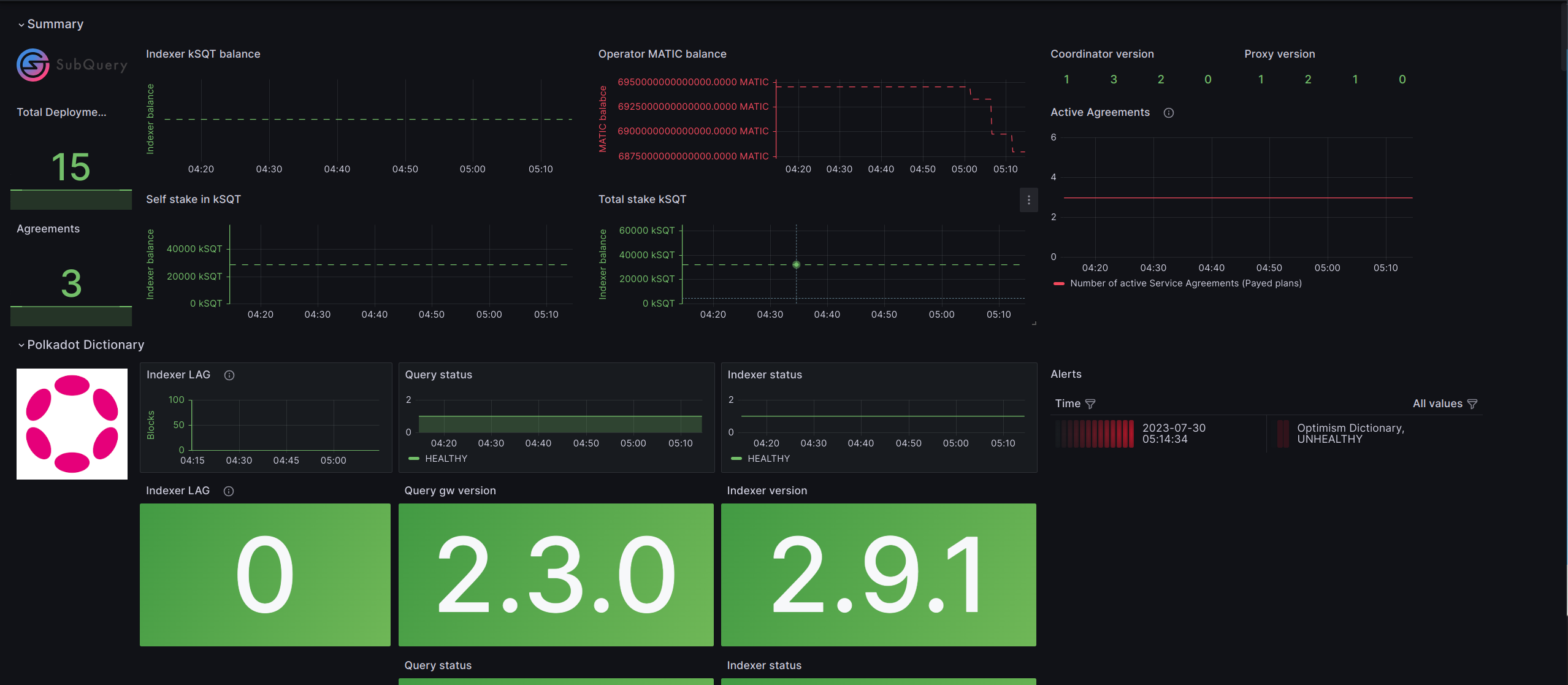 Github Web3cdnservicessubquery Indexer Toolkit 