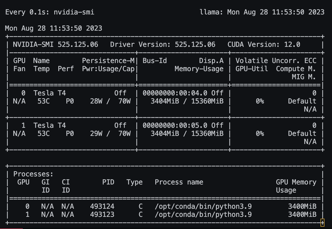 Lllama 70B chat GPTQ fails with `Error: Warmup(Generation("Not enough memory to handle 4096 ...