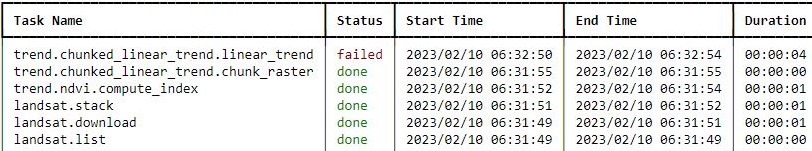 Error in running notebook land_degradation.ipynb · Issue #41 · microsoft/farmvibes-ai · GitHub