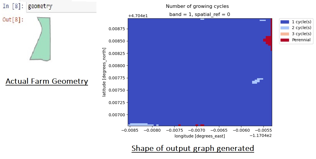 The farm coordinates obtained from the workflow output do not match ...