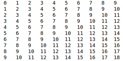 GitHub - dheadwiadelia/praktikum6