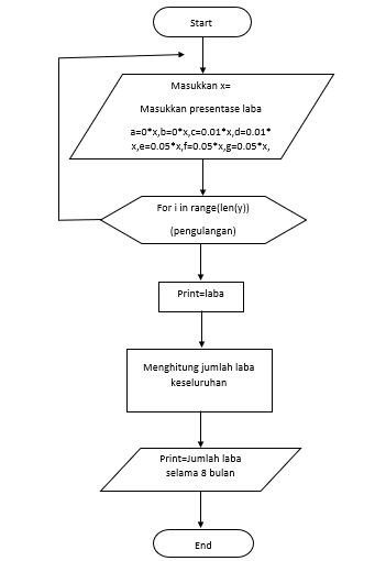 GitHub - dheadwiadelia/praktikum6