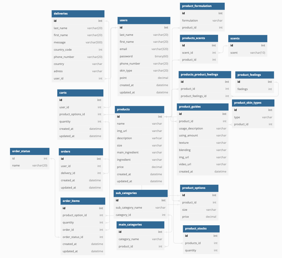 GitHub - wecode-bootcamp-korea/42-1st-ASAP-backend: 장주성, 최원경