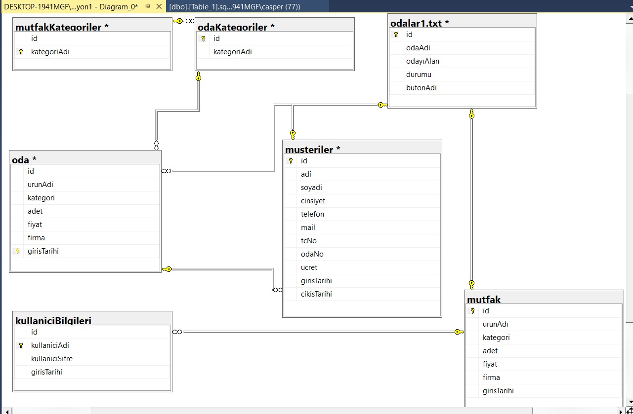 GitHub - Iskenderun-Technical-University/G-rsel_Programlama_Projesi_nurayozkann: Pansiyon ...