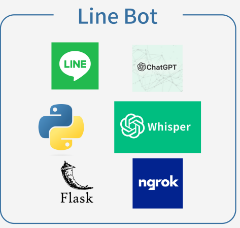 GitHub - RikuMaeda/LateBloomer