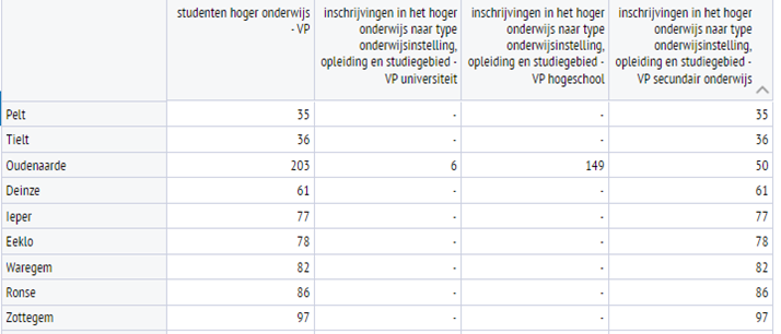 Rapport hoger- en volwassenenonderwijs · Issue #360 · provinciesincijfers/PinC-taakopvolging ...