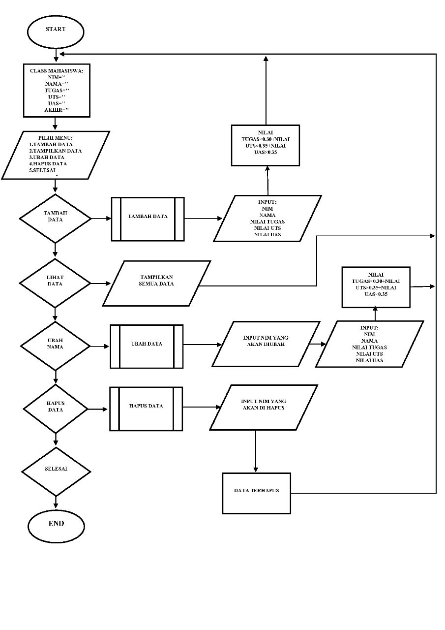 GitHub - nadyakhorun/PRAKTIKUM-8