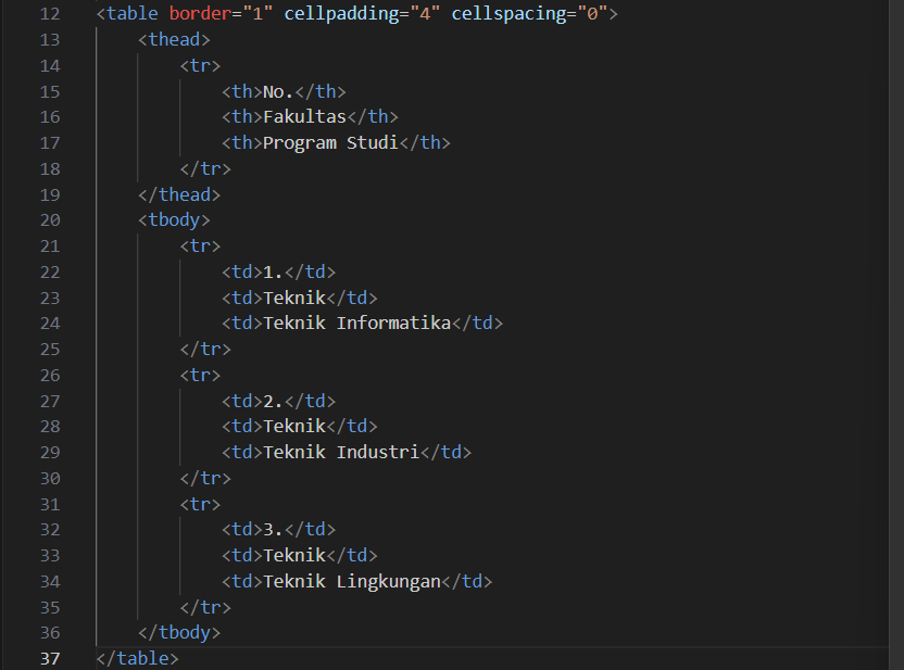 GitHub - nadyakhorun/Lab3_PemrogramanWeb