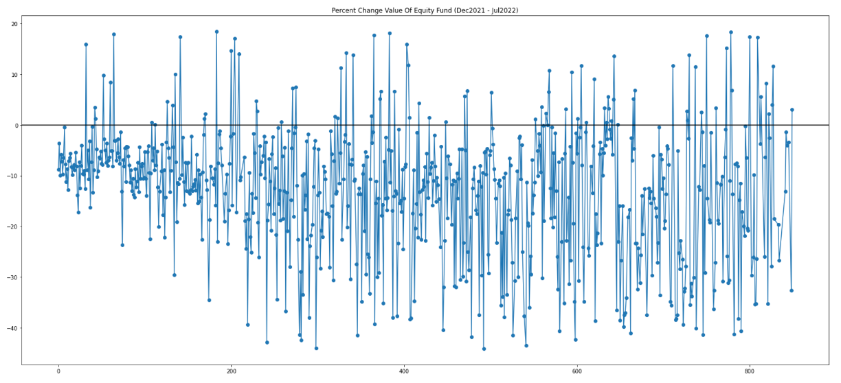 GitHub - TanakornSunny/Mini-Project-Nav-Fund-Analysis