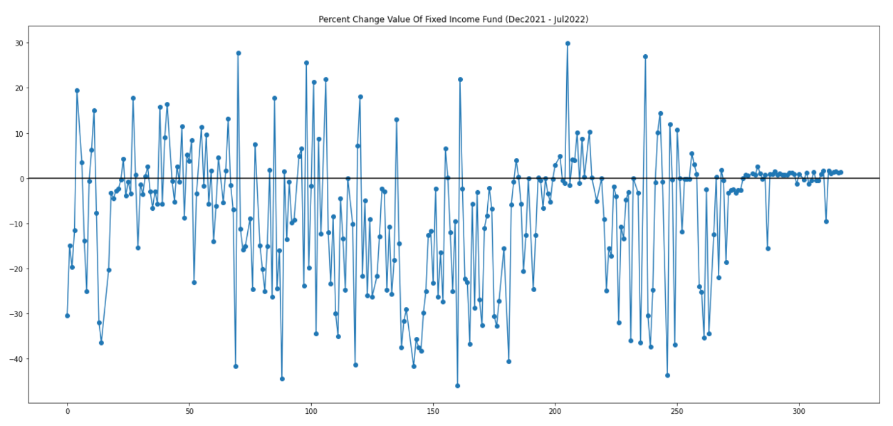 GitHub - TanakornSunny/Mini-Project-Nav-Fund-Analysis