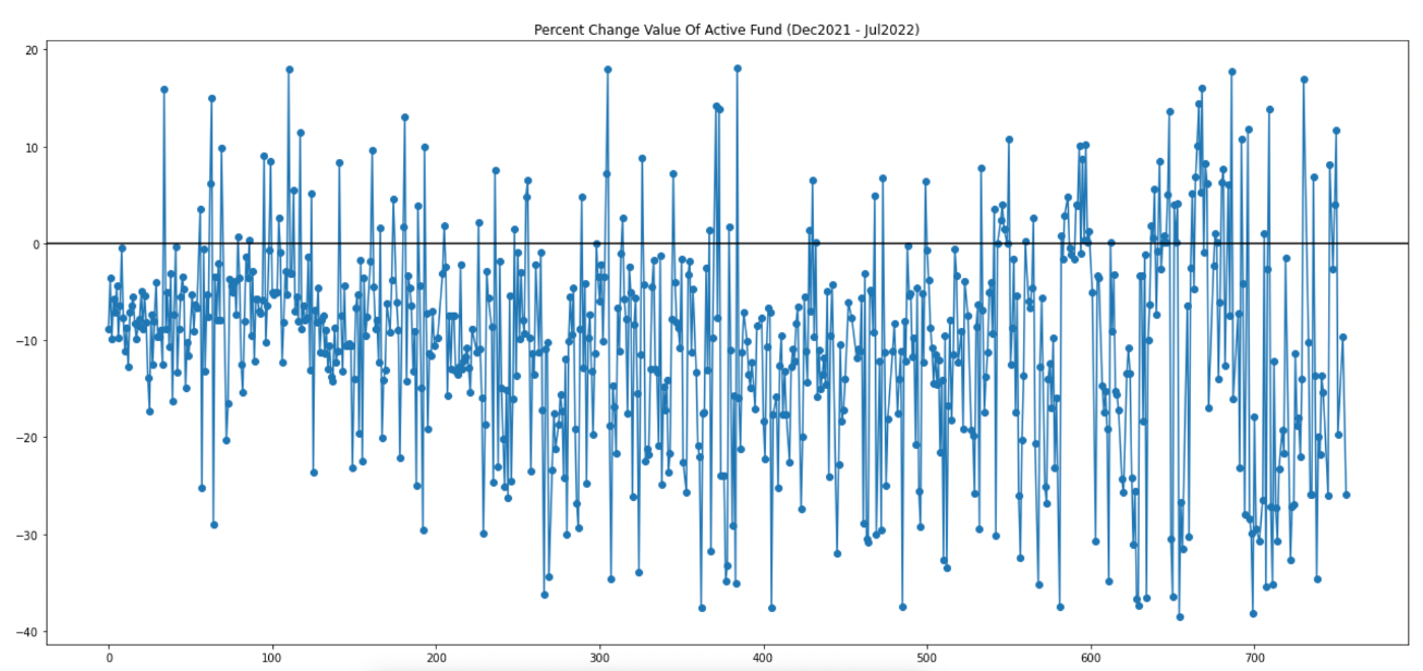 GitHub - TanakornSunny/Mini-Project-Nav-Fund-Analysis