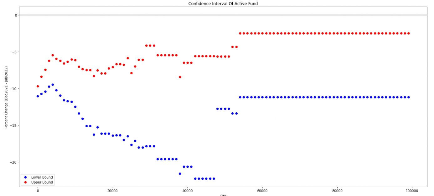 GitHub - TanakornSunny/Mini-Project-Nav-Fund-Analysis