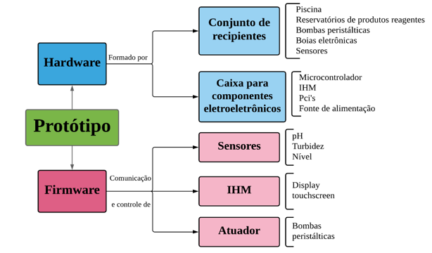 GitHub - cortezjulia/Pool_System: The following code structure has the ...