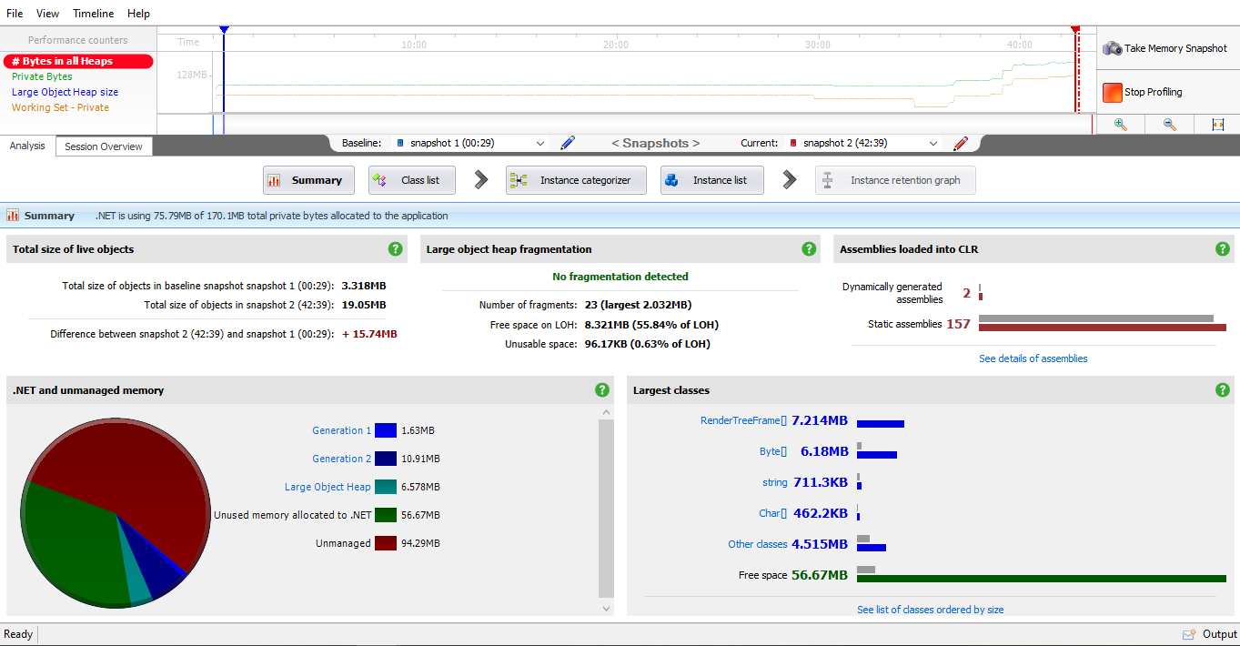 Memory Is Constantly Increasing And Dont Decrease In Blazor Server Side · Issue 17945 · Dotnet