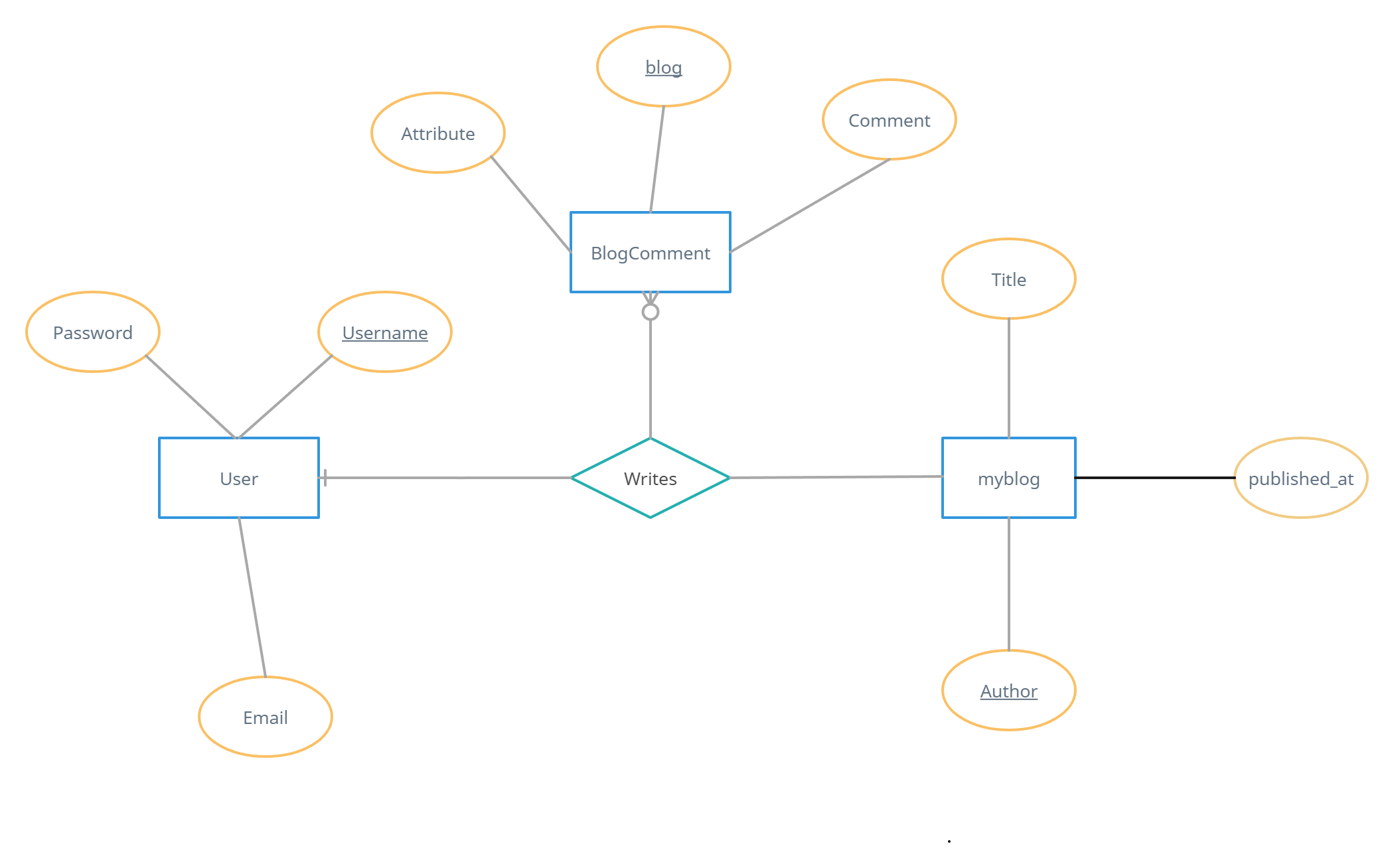 GitHub - raonishitha22/MYBLOG