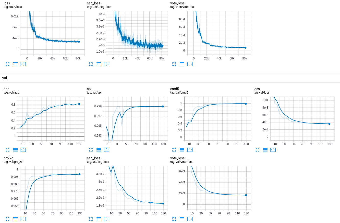 Reproducing the results · Issue #91 · zju3dv/pvnet · GitHub