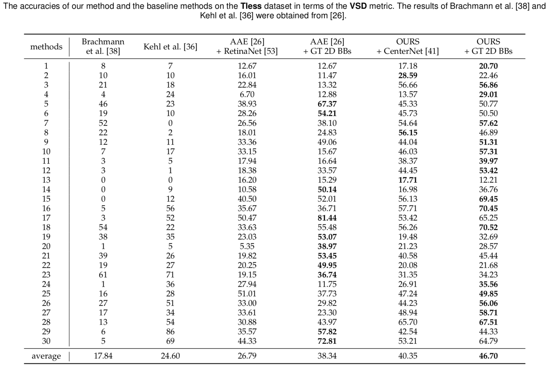 Visualization · Issue #49 · zju3dv/clean-pvnet · GitHub