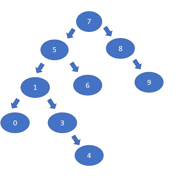 GitHub - Brfn9/Binary_Search_Tree-Project