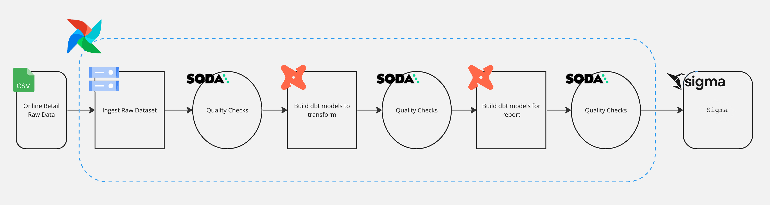 GitHub - angelo-oviedo/end-to-end-airflow-data-pipeline: This project is an end-to-end solution ...