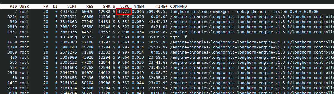 Bug Question Cpu Usage Of Longhorn Instance Manager · Issue 4303 · Longhornlonghorn · Github