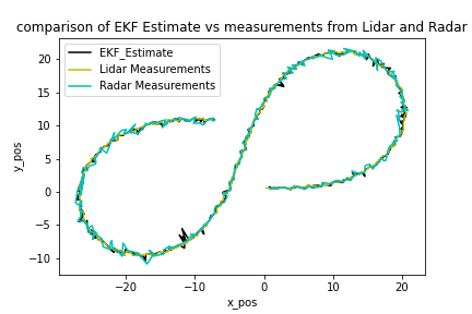 GitHub - Humayun-Akhtar/Sensor_fusion_using_extended_kalman_filter: An implementation of ...